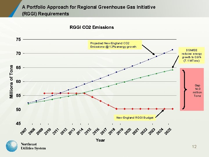 Creating Benefits for New England Putting the Pieces