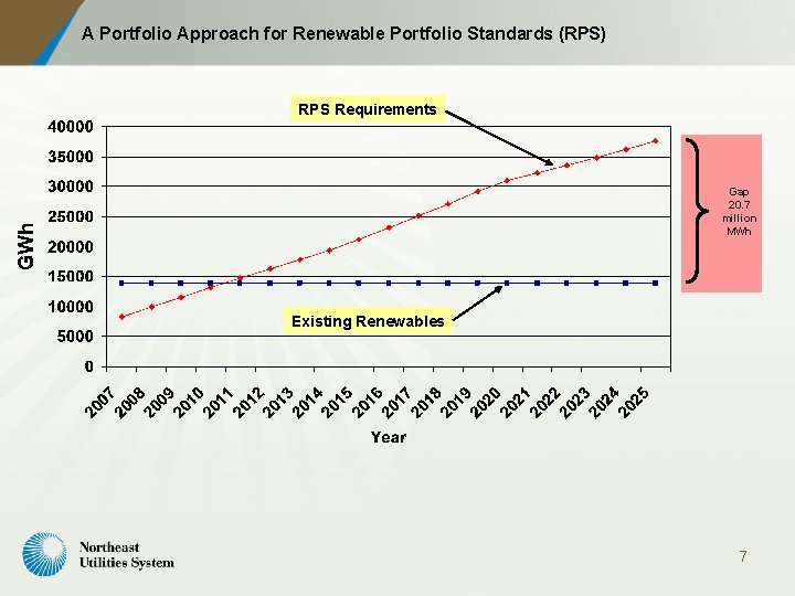 Creating Benefits for New England Putting the Pieces