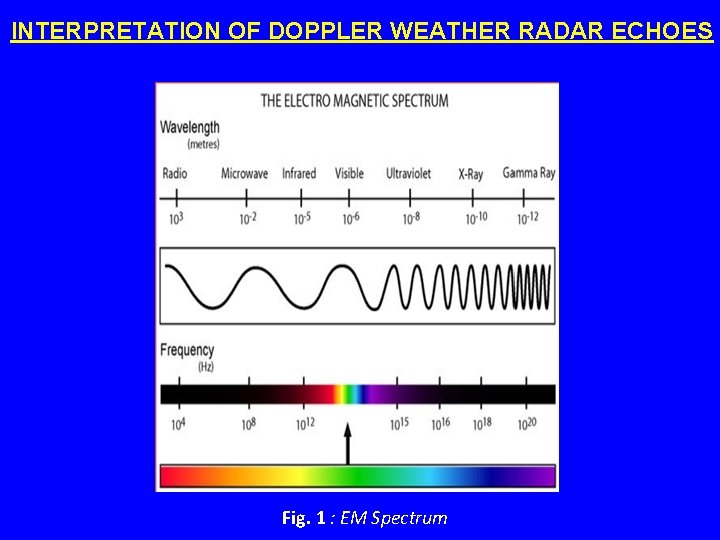 INTERPRETATION OF DOPPLER WEATHER RADAR ECHOES Wing Commander