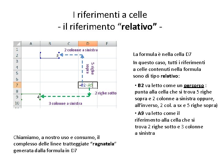 I riferimenti a celle il riferimento relativo 2