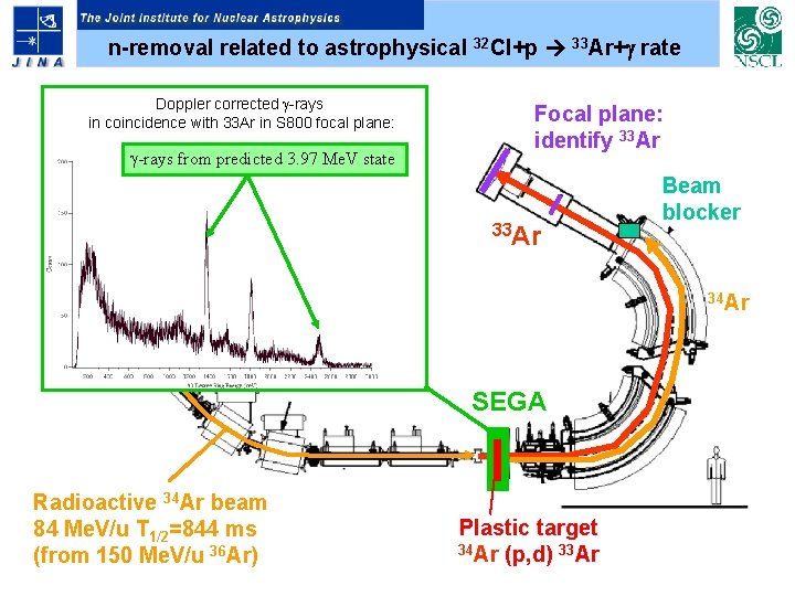 The rp process in Xray bursts astrophysics and
