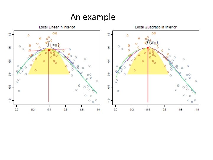 Chapter 6 Kernel Smoothing Methods Zhang Yuxin OneDimensional