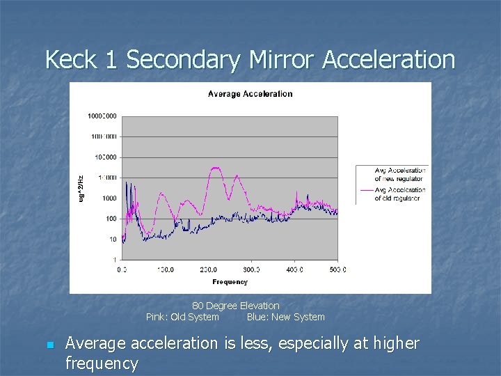 Vacuum System Vibration Analysis on the Keck Telescopes