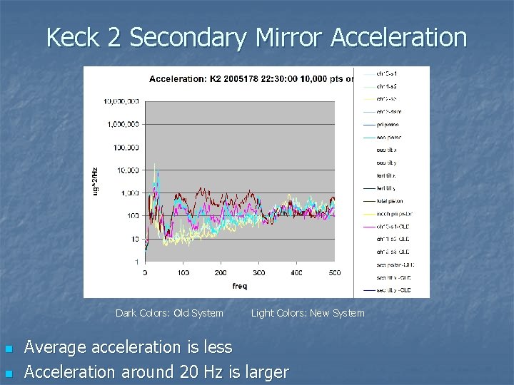 Vacuum System Vibration Analysis on the Keck Telescopes