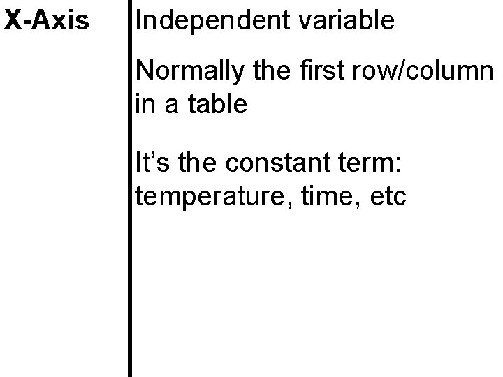 Linear Scatter Plots SID 6 SID 7 SID