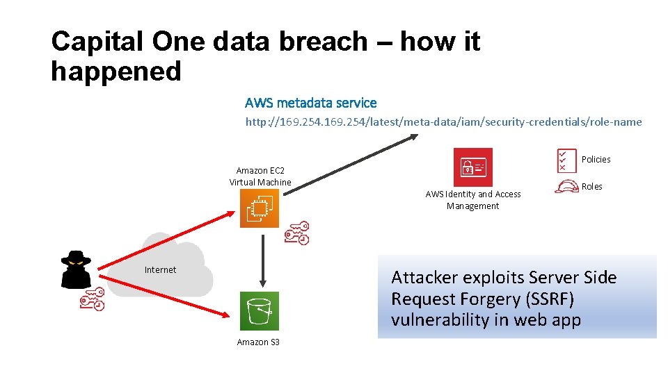 10 Steps to Lambda Security Paul Schwarzenberger paulschwarzen