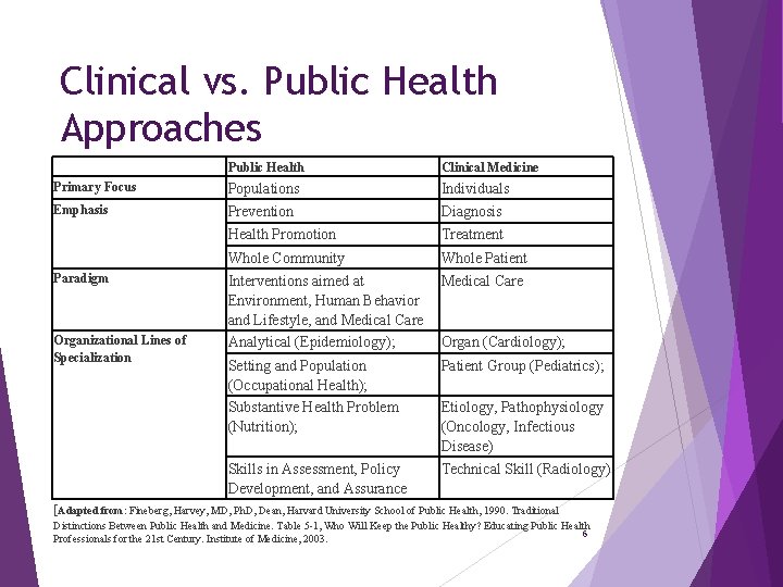 Epidemiology Notes September 2020 1 How to use
