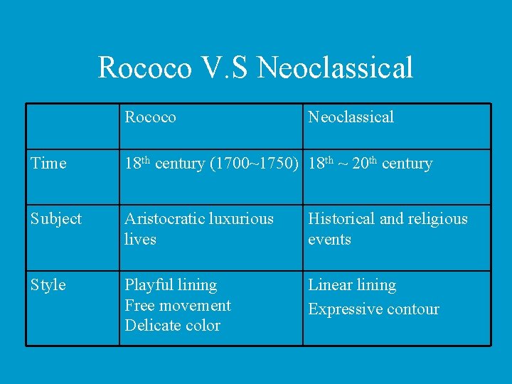 Rococo Neoclassical Painting Anna Han Charlotte Liu Mary