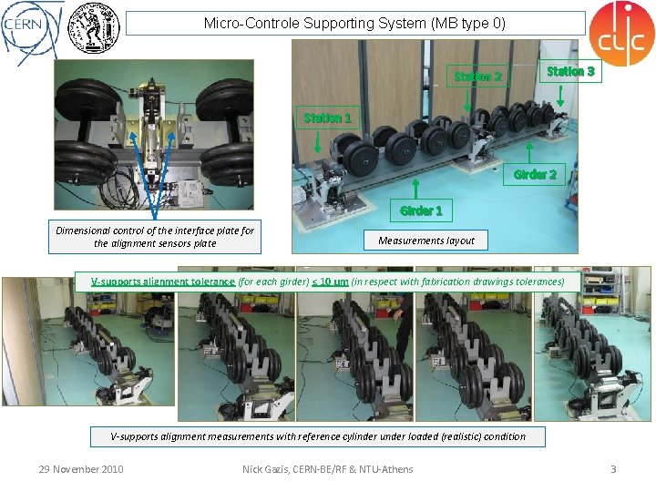 Report of MicroControle measurements Visit two MB type