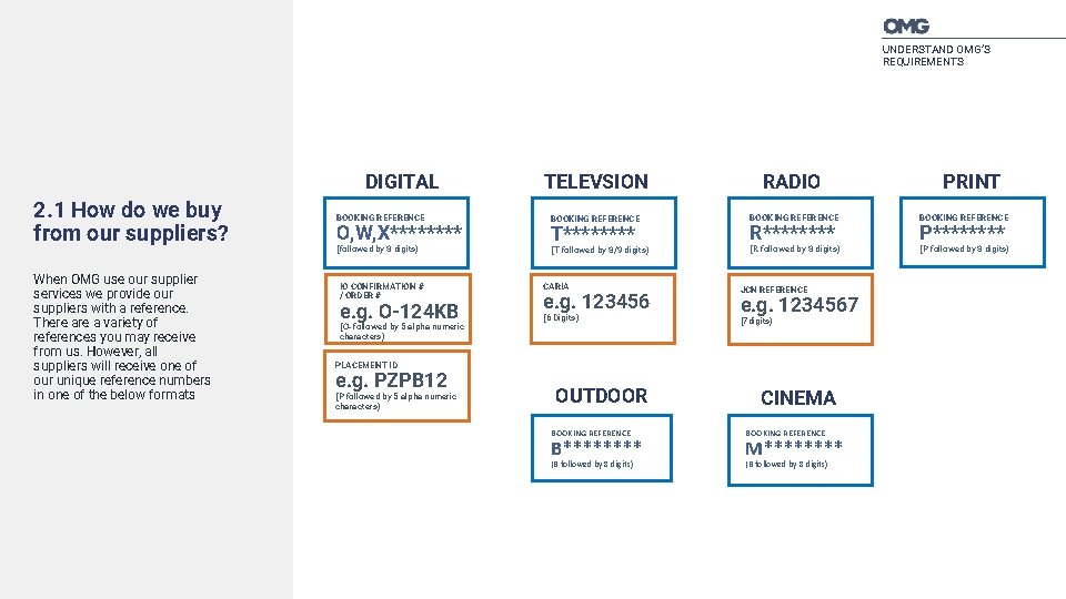 OMG Electronic Invoicing Media Purchases Guidelines to support