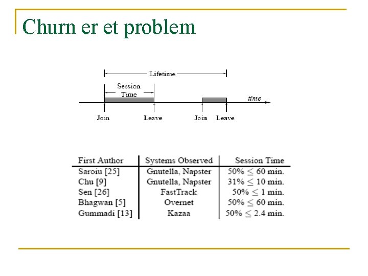 Handling Churn in a DHT Andreas Wigmostad Bjerkhaug