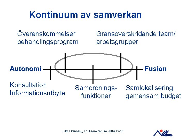 Samverkan grundlggande begrepp och struktur i samverkan 2009