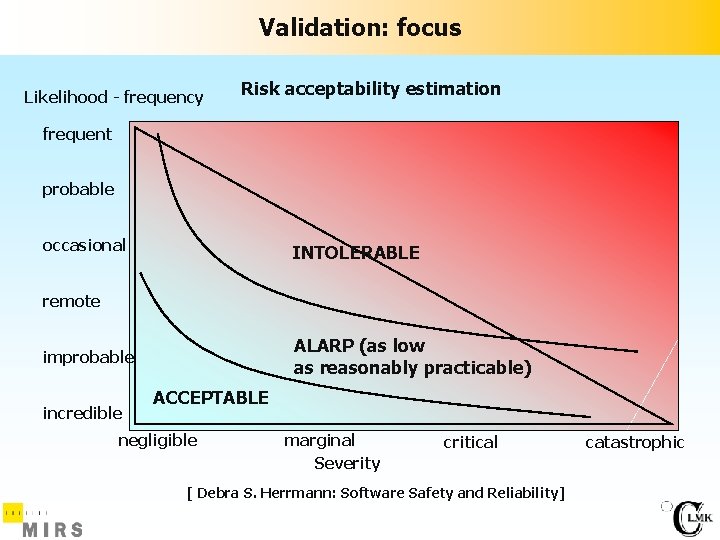 Contents a Software testing background b Selection of