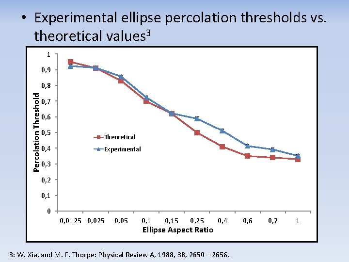 Percolation Effects on Electrical Resistivity and Electron Mobility