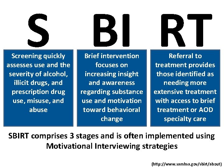 SBIRT Overview What does SB IRT mean to