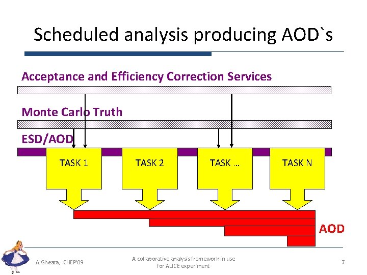 A collaborative analysis framework in use for ALICE