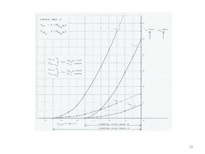 The Ultra Linear Power Amplifier An adventure between