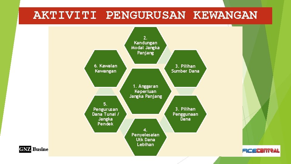 PENGURUSAN KEWANGAN UTK IKS MEMANTAU BISNES SECARA SISTEMATIK
