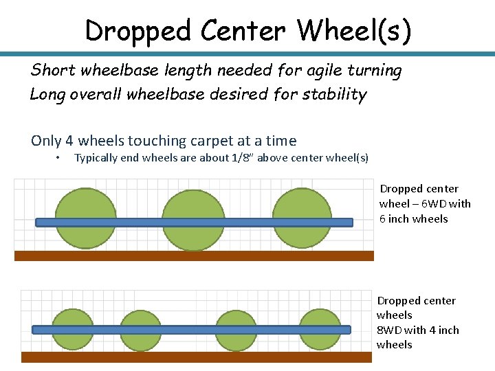 Robot Mechanical Principles Session Objectives Basic Drive Chassis