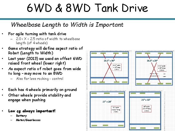 Robot Mechanical Principles Session Objectives Basic Drive Chassis