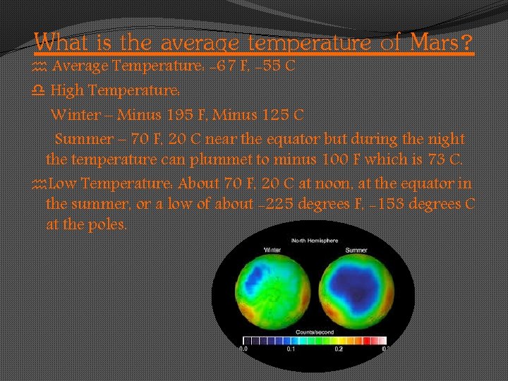 Planet Mars Created By Jared Craft Gabby Smith