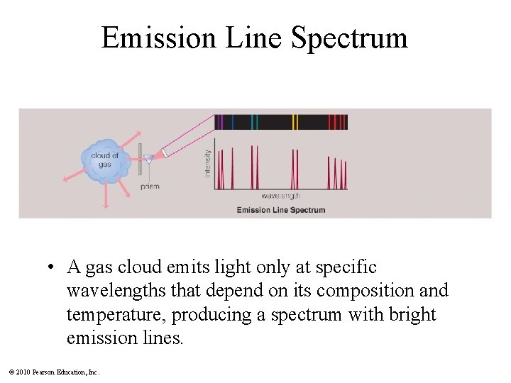 Range of Visible Light Our eyes can see
