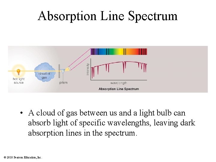 Range of Visible Light Our eyes can see
