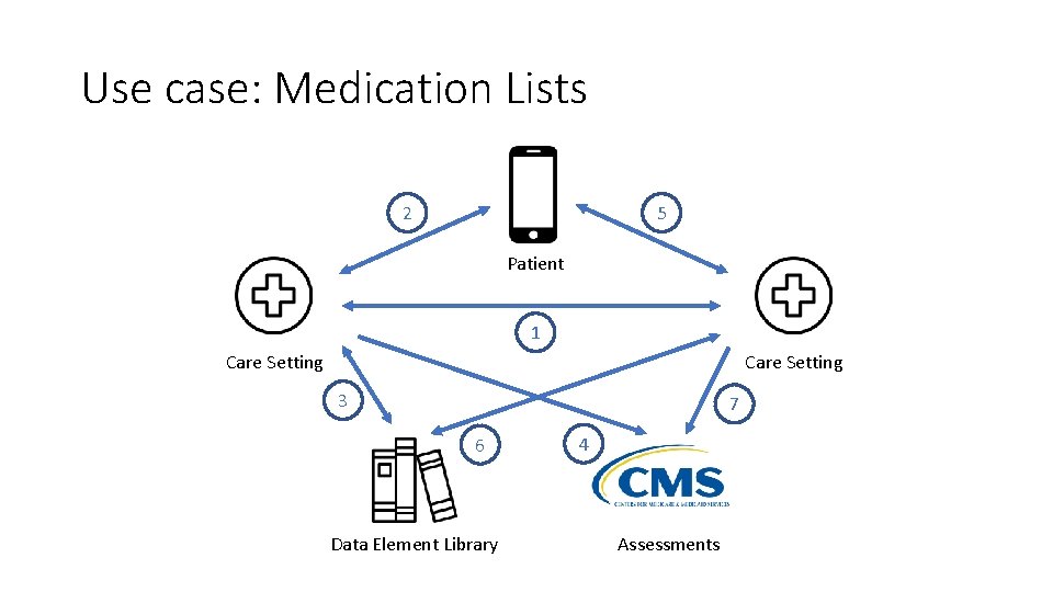 Use case Medication Lists 2 5 Patient 1