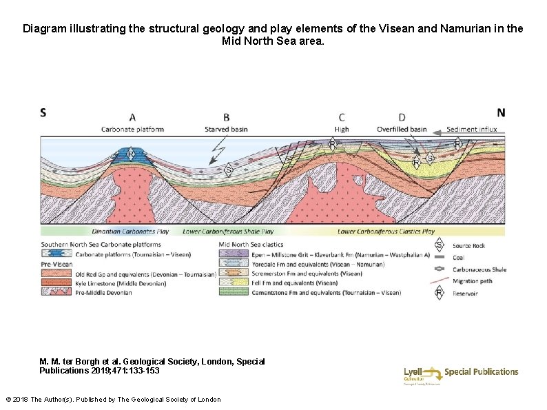 Hydrocarbon potential of the Visean and Namurian in