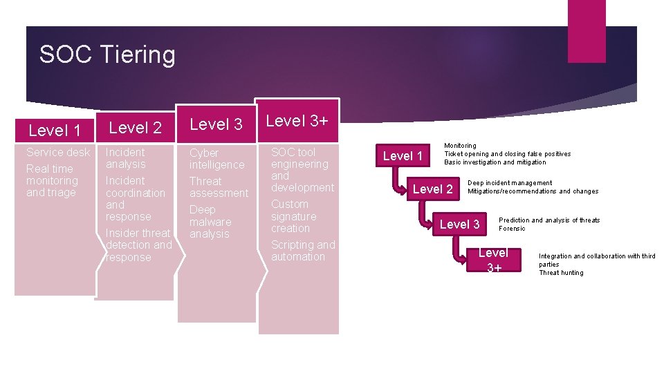 SOC vs Attachers PREDRAG SKUNDRIC CISO API BANK