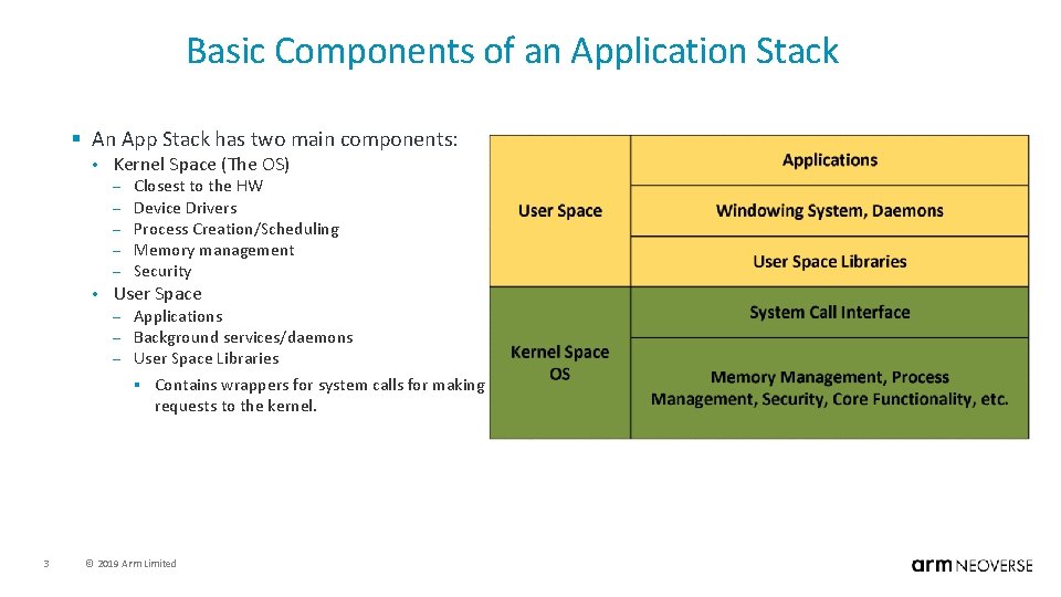 SEA Improving Scientific Software Architecture Agnostic Docker Build