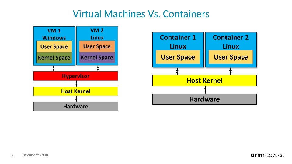 SEA Improving Scientific Software Architecture Agnostic Docker Build