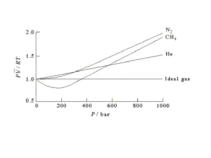 Gases and gas laws Chapter 12 Key concepts