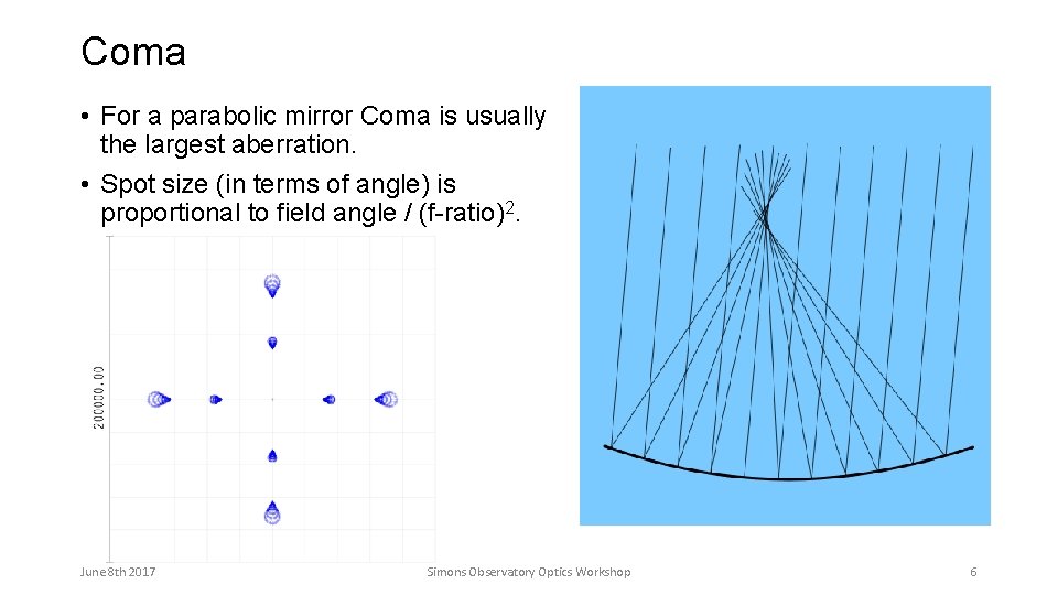 Comacorrected CrossDragone Design Richard Hills June 8 th