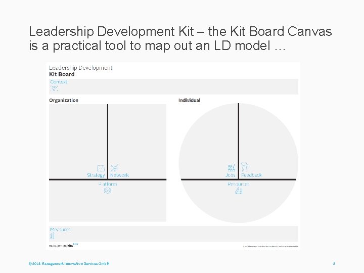 Management Kits Leadership Development Kit Board Quick Guide