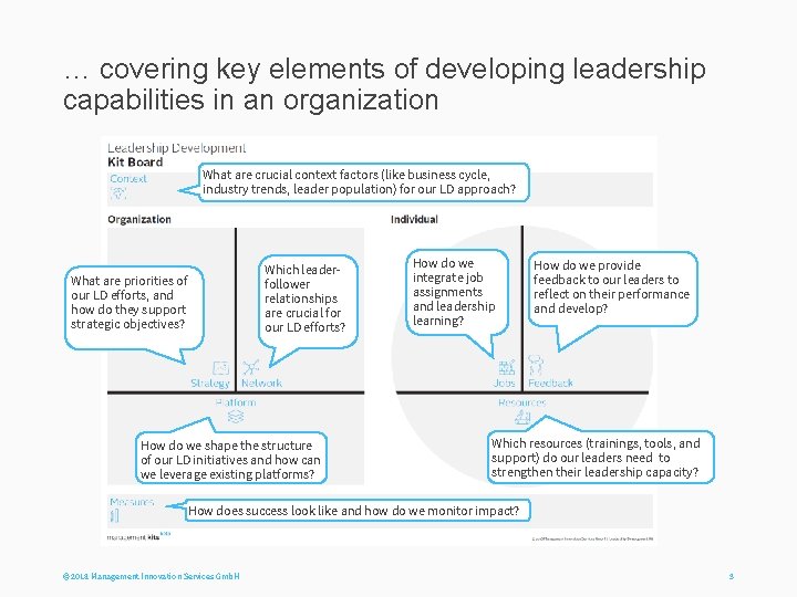 Management Kits Leadership Development Kit Board Quick Guide