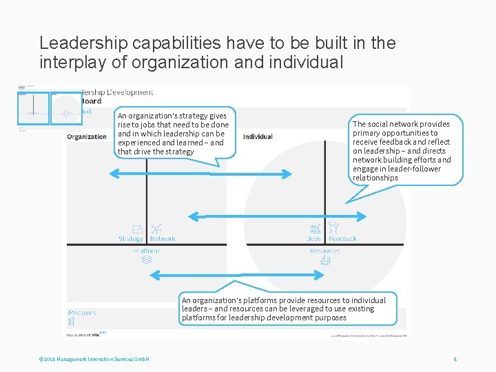 Management Kits Leadership Development Kit Board Quick Guide