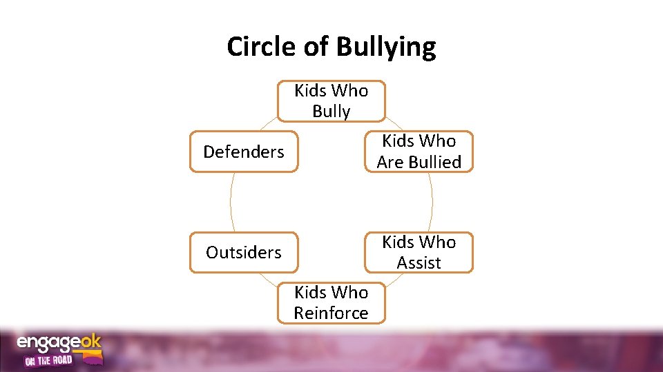 Bullying Prevention Joy A Hermansen M Ed CPS