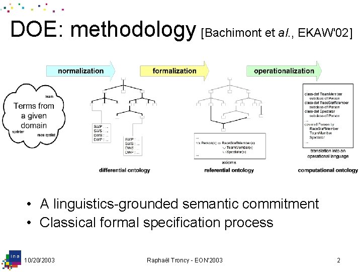 Using XSLT for Interoperability DOE and The Traveling