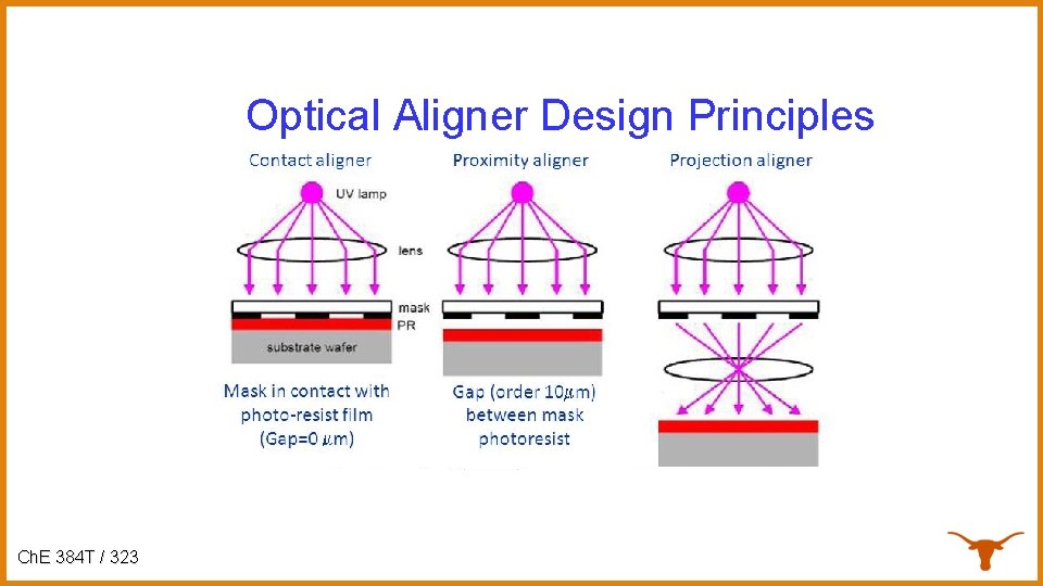 Lecture 3 Chemical Engineering for MicroNano Fabrication Ch