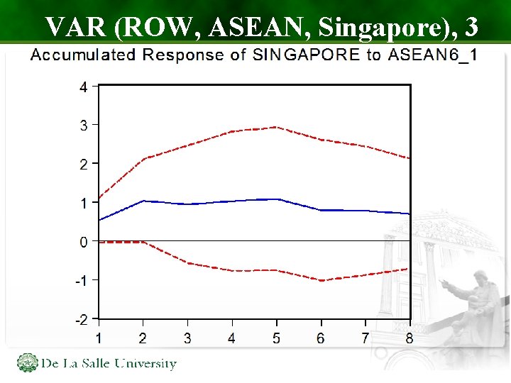 ASEAN Diversity Business Cycle Synchronization and Monetary Coordination