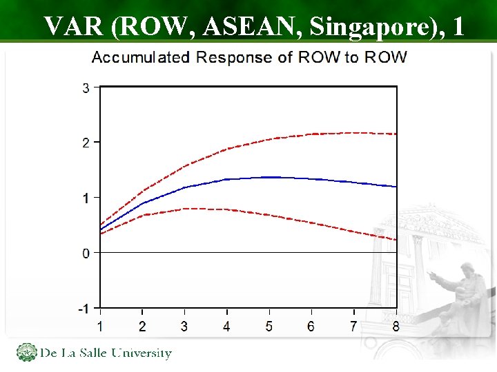 ASEAN Diversity Business Cycle Synchronization and Monetary Coordination