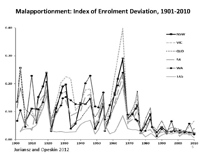 The Transformation of Australias Electoral Boundaries John Juriansz