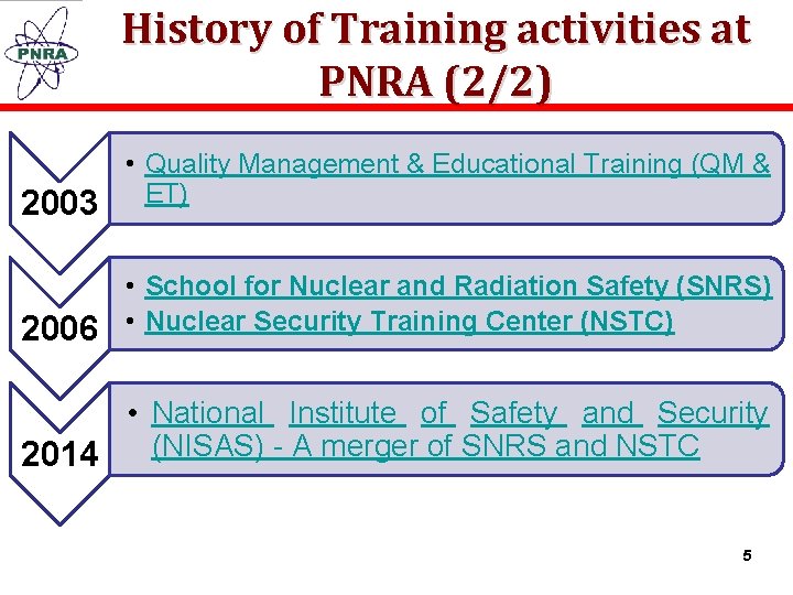 Capacity Building of Regulatory Staff for Nuclear Security