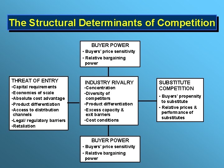 Industry Analysis The Fundamentals OUTLINE The objectives of