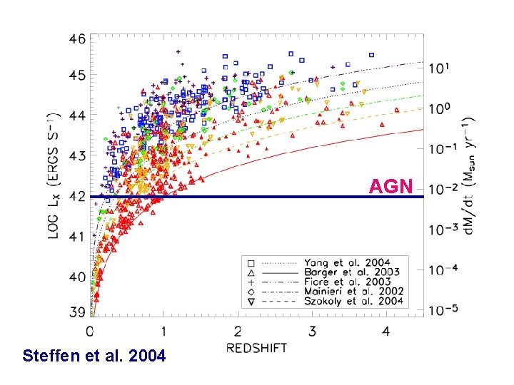 Extragalactic Surveys Amy Barger Where Are We ChandraXMM