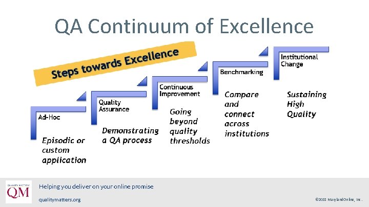 QMs QA Continuum of Excellence Where Are You