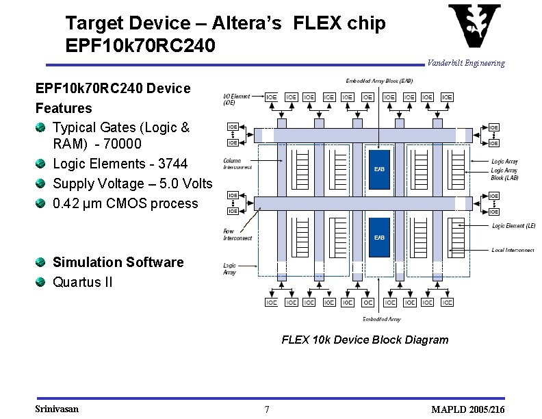 Evaluation of Error Detection Strategies for an FPGABased