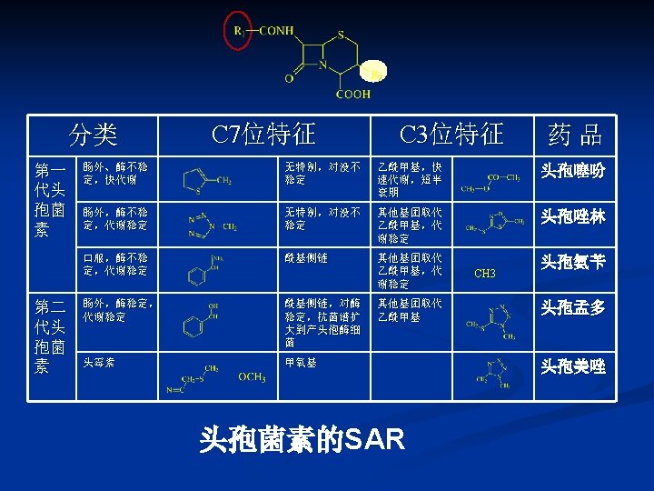 RESISTANCE PHARMACOKINETICS BACTERICIDE SIDE EFFECTS INFECTION IMMUNITY ...