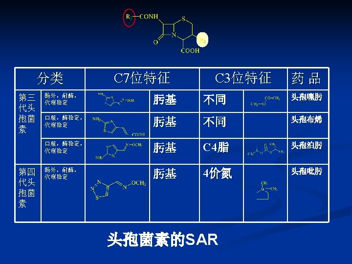 RESISTANCE PHARMACOKINETICS BACTERICIDE SIDE EFFECTS INFECTION IMMUNITY ...